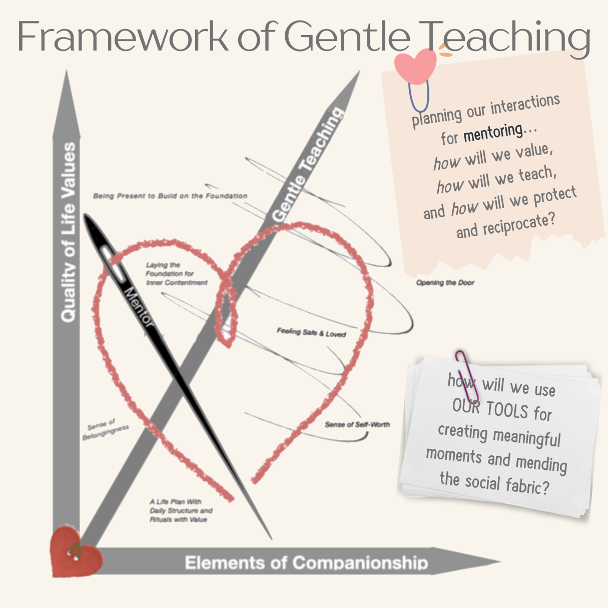 IGT Library_A Framework of Gentle Teaching - Institute of Gentle Teaching